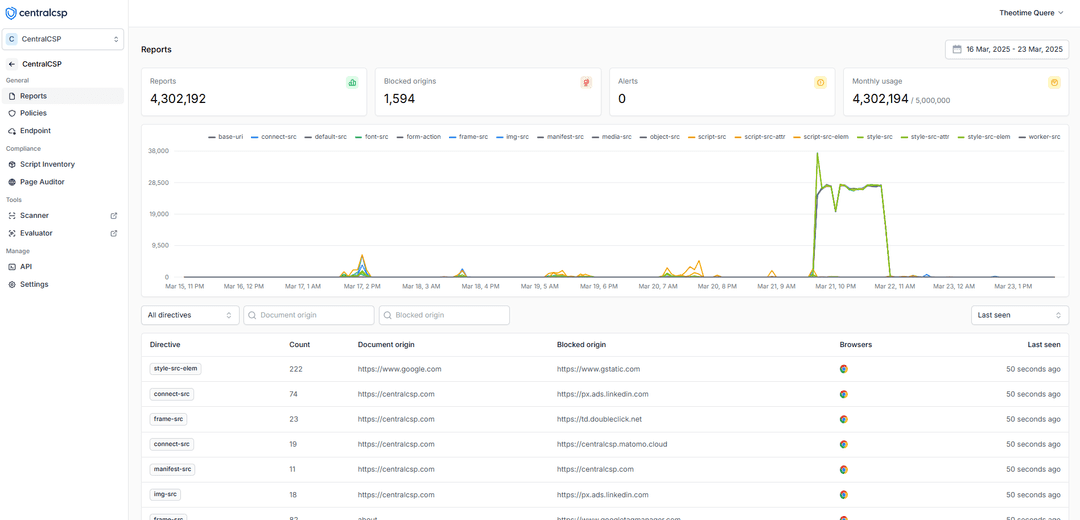 report-uri | All you need to know | CentralCSP